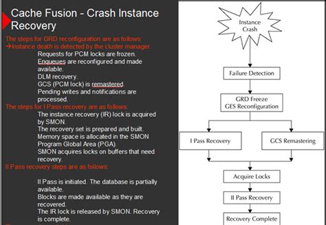 Oracle Rac Interview Questions 10g All About Database