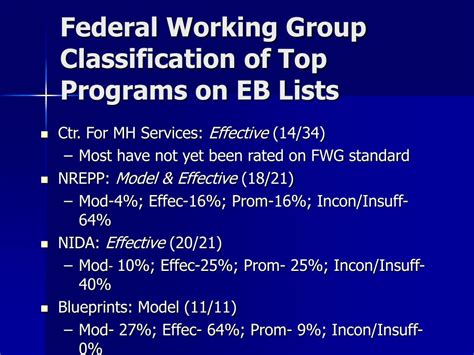 Ppt By Delbert S Elliott Phd Powerpoint Presentation Free