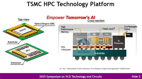 2025 Vlsi Tech Forum Tsmc Announces The Lastest Concept Of Siph From