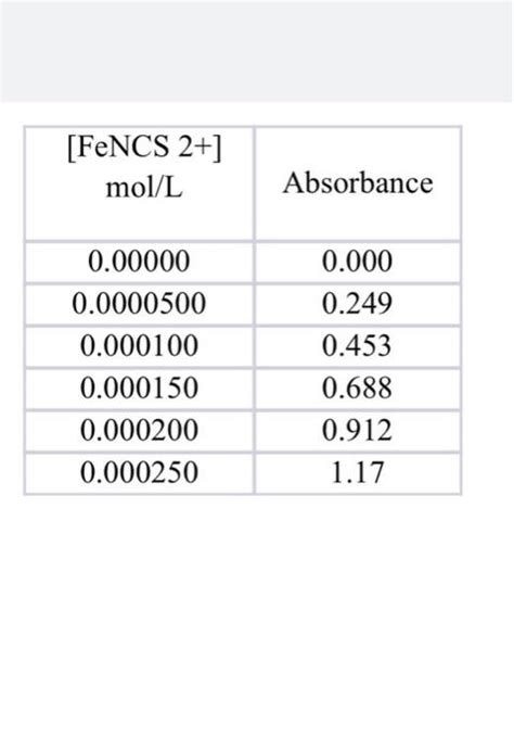 Solved Begin Tabular Cc Hline Fencs 2