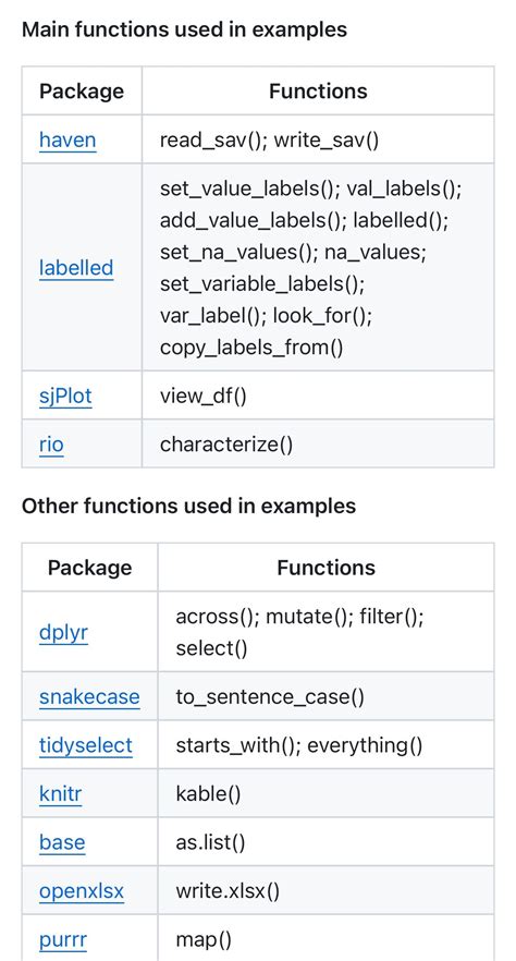 Rstats Rstatses Rtips Datascience Estación R