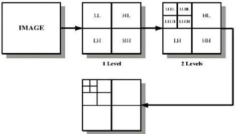 Block Diagram Of Wavelet Decomposition Download Scientific Diagram