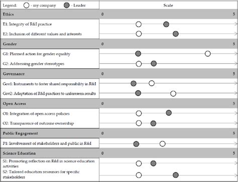 Stage Of The RRI Index Development From The Perspective Of A Single Download Scientific