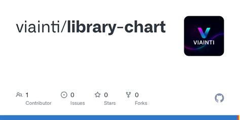 Github Viaintilibrary Chart