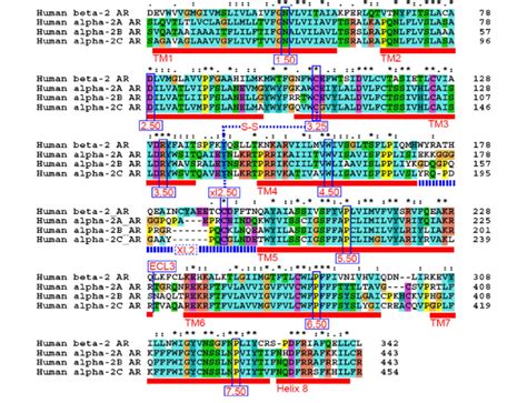 Multiple Sequence Alignment Of Three Human A 2 Ar Subtypes With Human