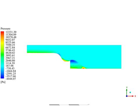 Pond Overflow Cfd Simulation Ansys Cfx Mr Cfd