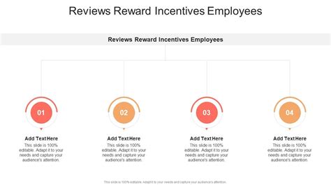 Reviews Reward Incentives Employees In Powerpoint And Google Slides Cpb PPT Template