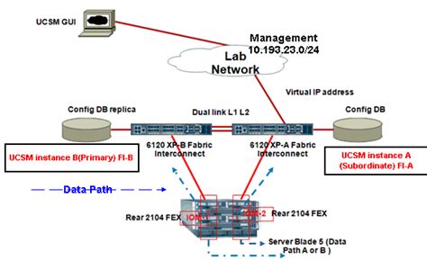 UCS XP Port Fabric Interconnect Replacement Or Upgrade For A UCS XP Port Fabric