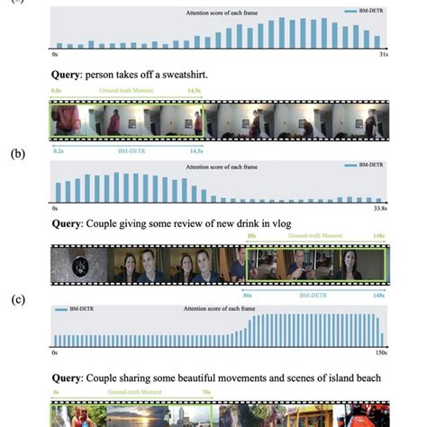 Four Visualization Examples Of Our Models Moment Prediction We Show
