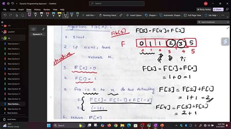 Ktu Btech Algorithmic Thinking With Python Dynamic Programming Example
