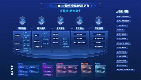 科技感系统架构图 花瓣网