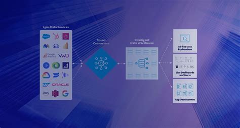 Open Source Alternatives To Sitecore For Managing Customer Data