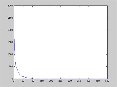 Pca Reduction Of Feature Set Download Scientific Diagram