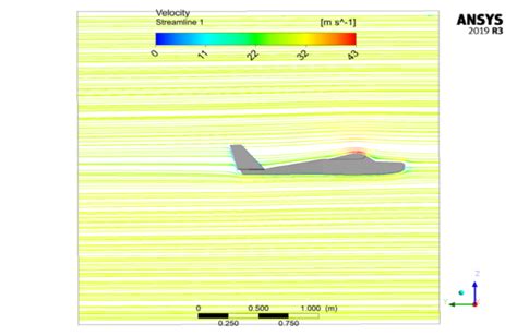 UAV External Airflow CFD Simulation ANSYS Fluent Tutorial MR CFD