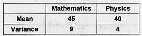Malayalam Consider The Following Data In Respect Of Marks Of Stud