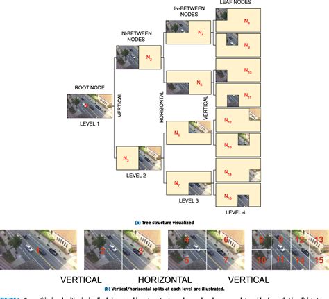 Figure 1 From A Hierarchical Approach For Improved Anomaly Detection In