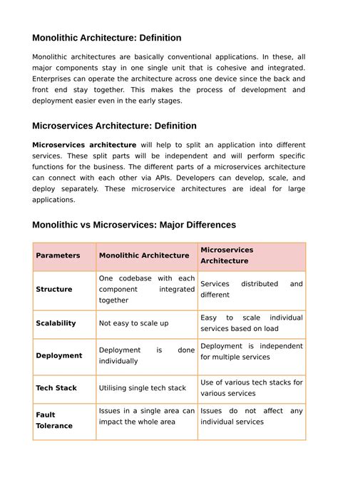 Ppt Microservices Vs Monolithic Architecture Powerpoint Presentation Id 14272939
