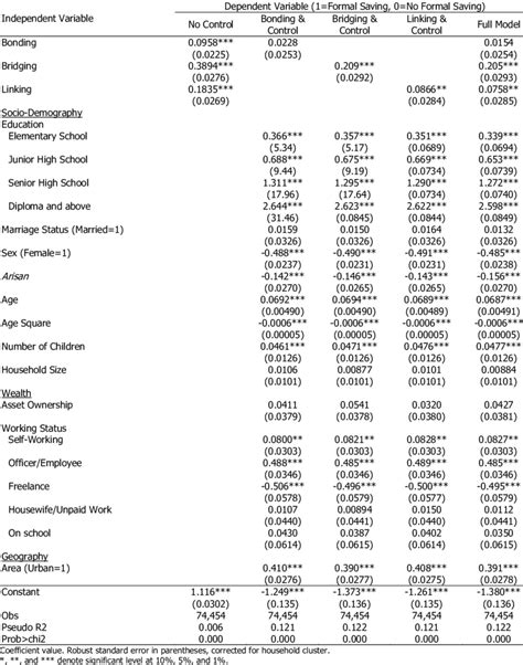 Social Capital Socio Demography Wealth And Geography Variable Download Scientific Diagram