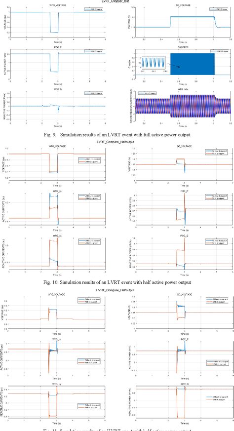 Figure 10 From Coordinated Lvrt And Hvrt Control Scheme For Pmsg Based Wind Farm Semantic Scholar