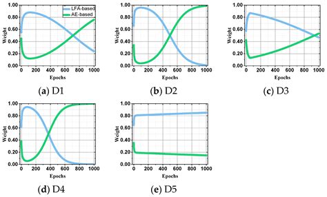 a hybrid recommender system based on autoencoder and latent feature