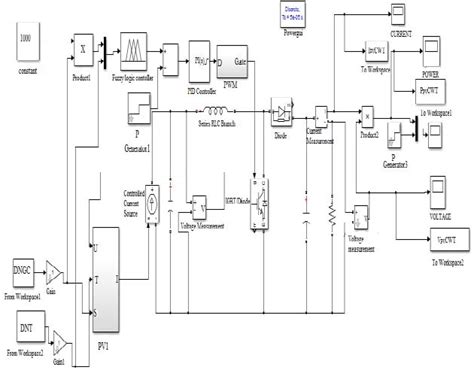 Figure From Enhancement Of Grid Connected PV Inverter Using Optimal Maximum Power Point