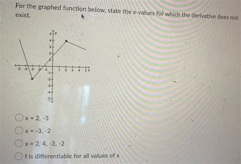 Solved For The Graphed Function Below State The X Values