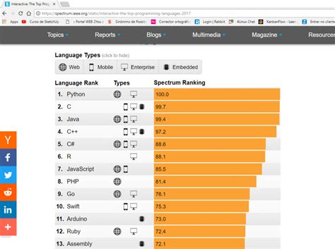 Por Que Aprender Python Descubra Os Motivos E Vantagens Blog Linux