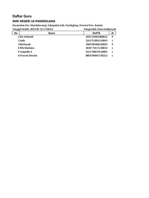 Daftar Guru Smk Negeri 16 Pandeglang 2023 05 10 17 06 42 Pdf