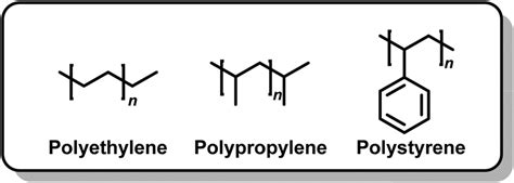 Structures Of Common Hydrocarbon Polymers Polyethylene Polypropylene