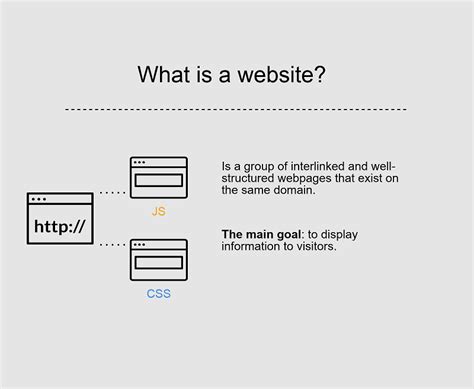 Website Vs Web Applicatie What S The Difference Dinarys Tomas Rosprim
