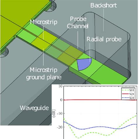 Details Of The Waveguide To Microstrip Transition The Different