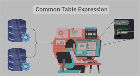 arsh maheshwari on linkedin sql dataanalytics cte sqltips