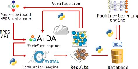 github mpds io mpds aiida automated computational workflows based on
