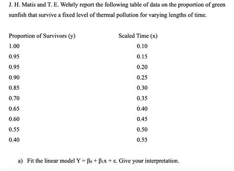 Solved B Plot The Points And Graph The Result Of Part A Chegg