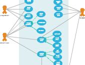Django CMS Editable UML Use Case Diagram Template On Creately