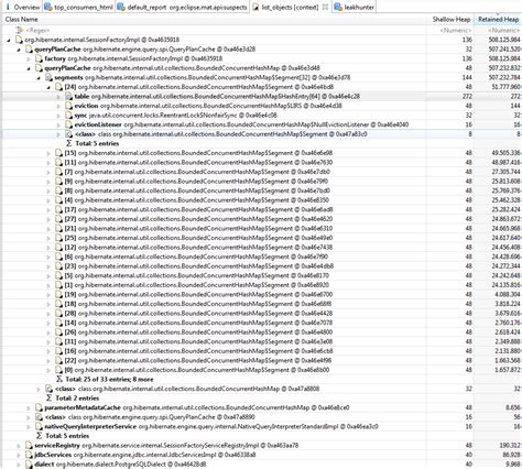Spring Hibernate Query Plan Cache Memory Usage Stack Overflow