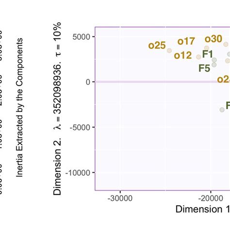 results of a partial least squares correlation analysis on the survey