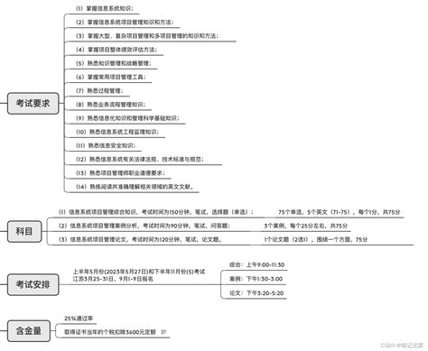 信息系统项目管理师（软考高项）备考总结 2013年高级信息系统项目管理师 分享 备考 csdn博客