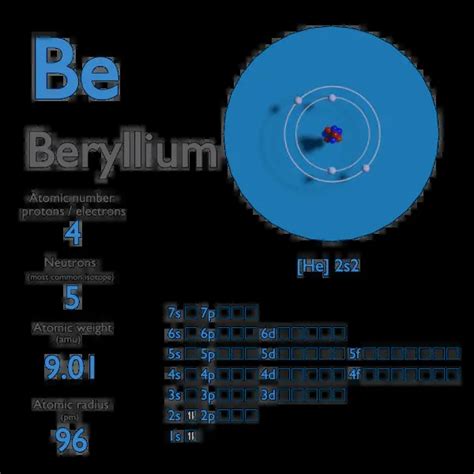 Beryllium Atomic Number Atomic Mass Density Of Beryllium