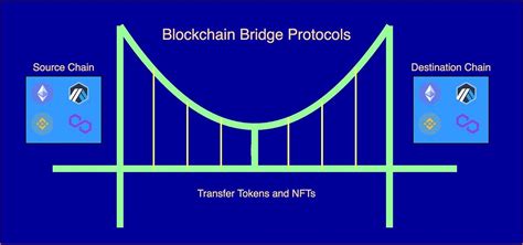 blockchain bridges — decoding multichain transaction by propellyr inc