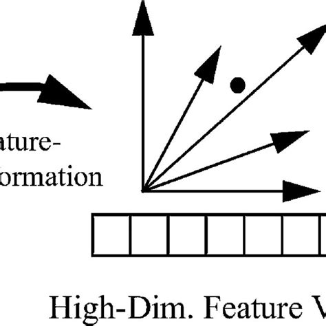 basic idea of feature based similarity search download scientific