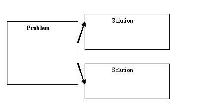 Problem Solution Text Structure Graphic Organizer