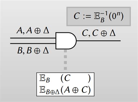 Multi Party Computation 1