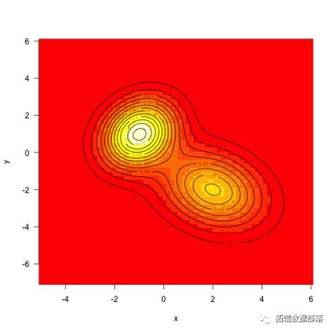 R语言如何做马尔可夫转换模型markov Switching Model附代码数据 哔哩哔哩