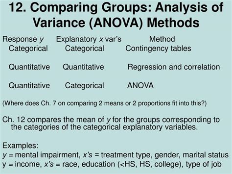 Ppt 12 Comparing Groups Analysis Of Variance Anova Methods