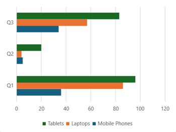 Bar Chart Spread WPF 18