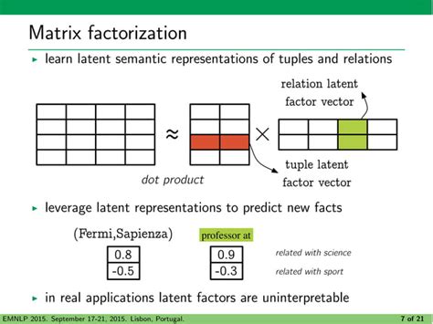 Core Context Aware Open Relation Extraction With Factorization