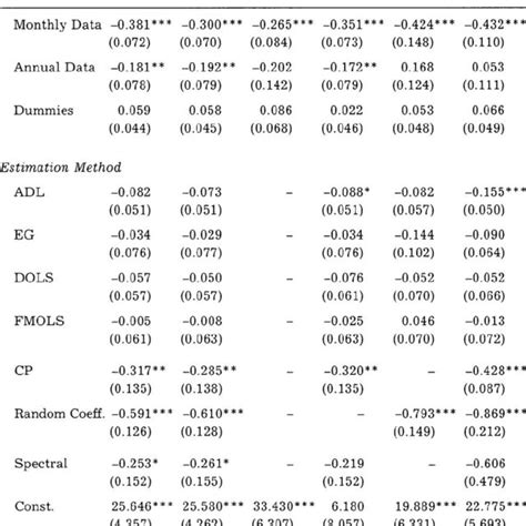 Meta Regression Simple Specification Download Scientific Diagram