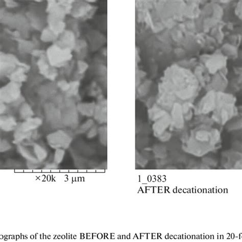 X Ray Diffraction Patterns Of The Zeolite Before And After