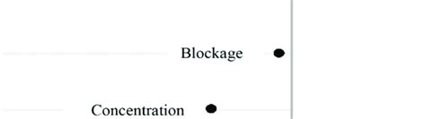 Evaluation Of The Factor Importance Of The Random Forest Model Download Scientific Diagram
